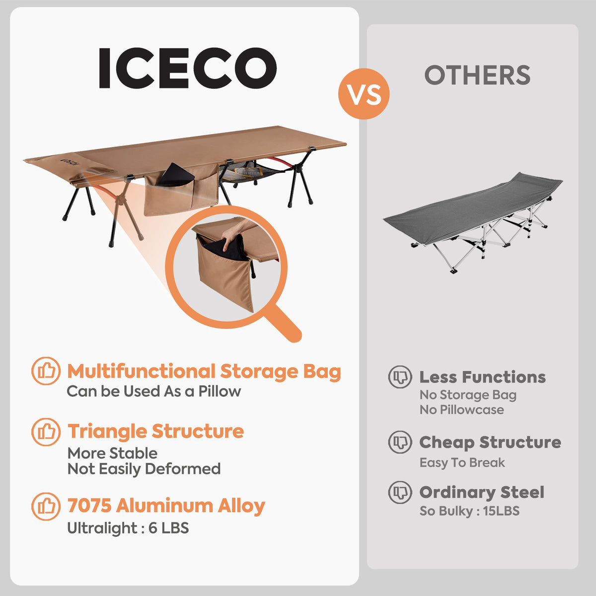 Portable Camping Cot Folding Quick Set Up Cot| ICECO Outdoor – ICECOFREEZER