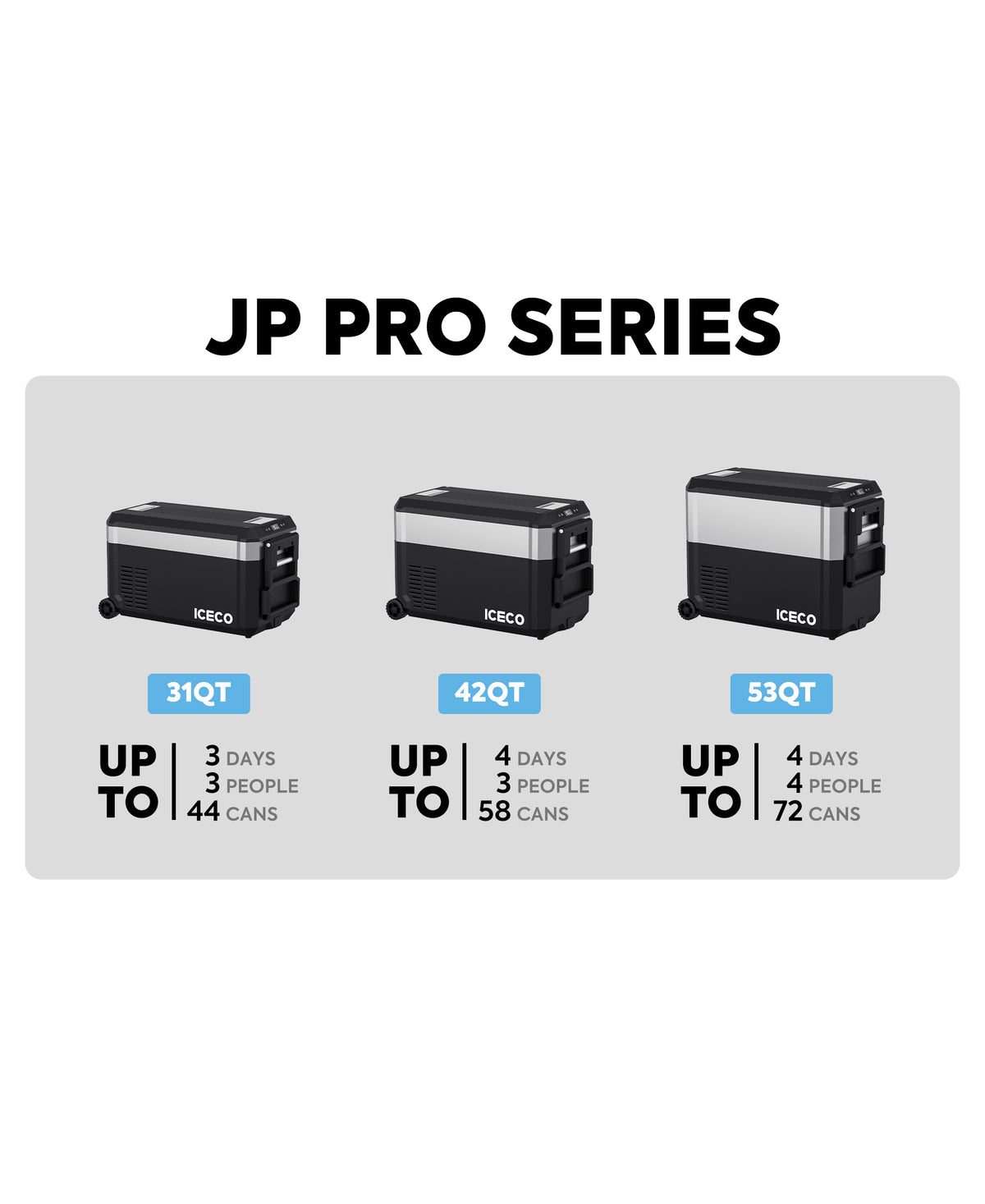 JP Pro Series – ICECOFREEZER